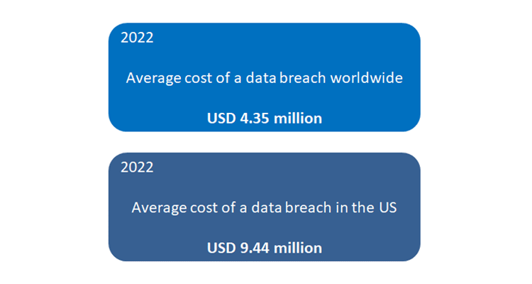 Cybersecurity And Product Regulatory Compliance